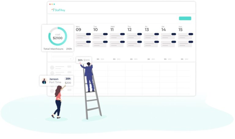 Understanding Employee Management System and Its Benefits - StaffAny