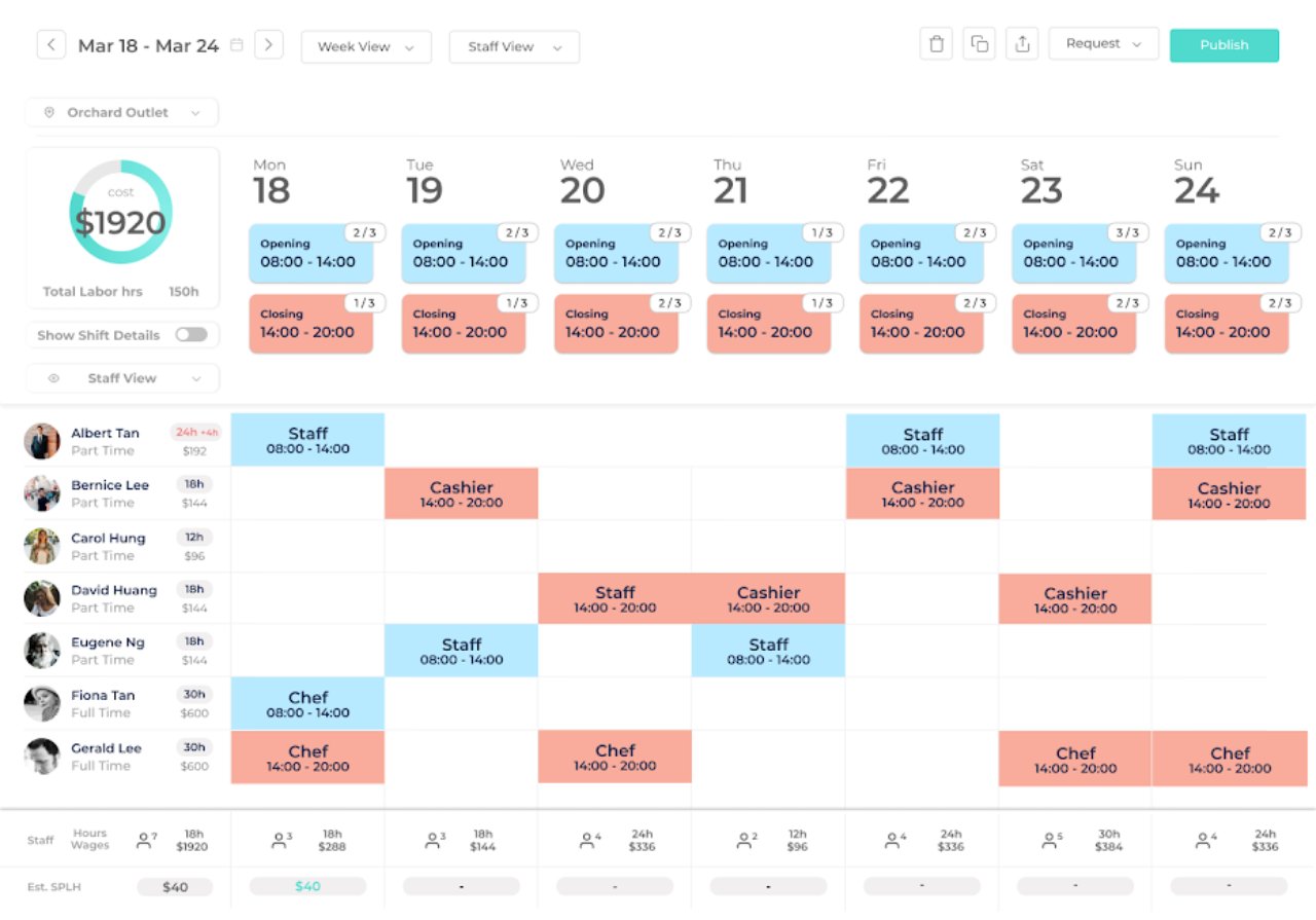 Employee Management System: Definition and Importance